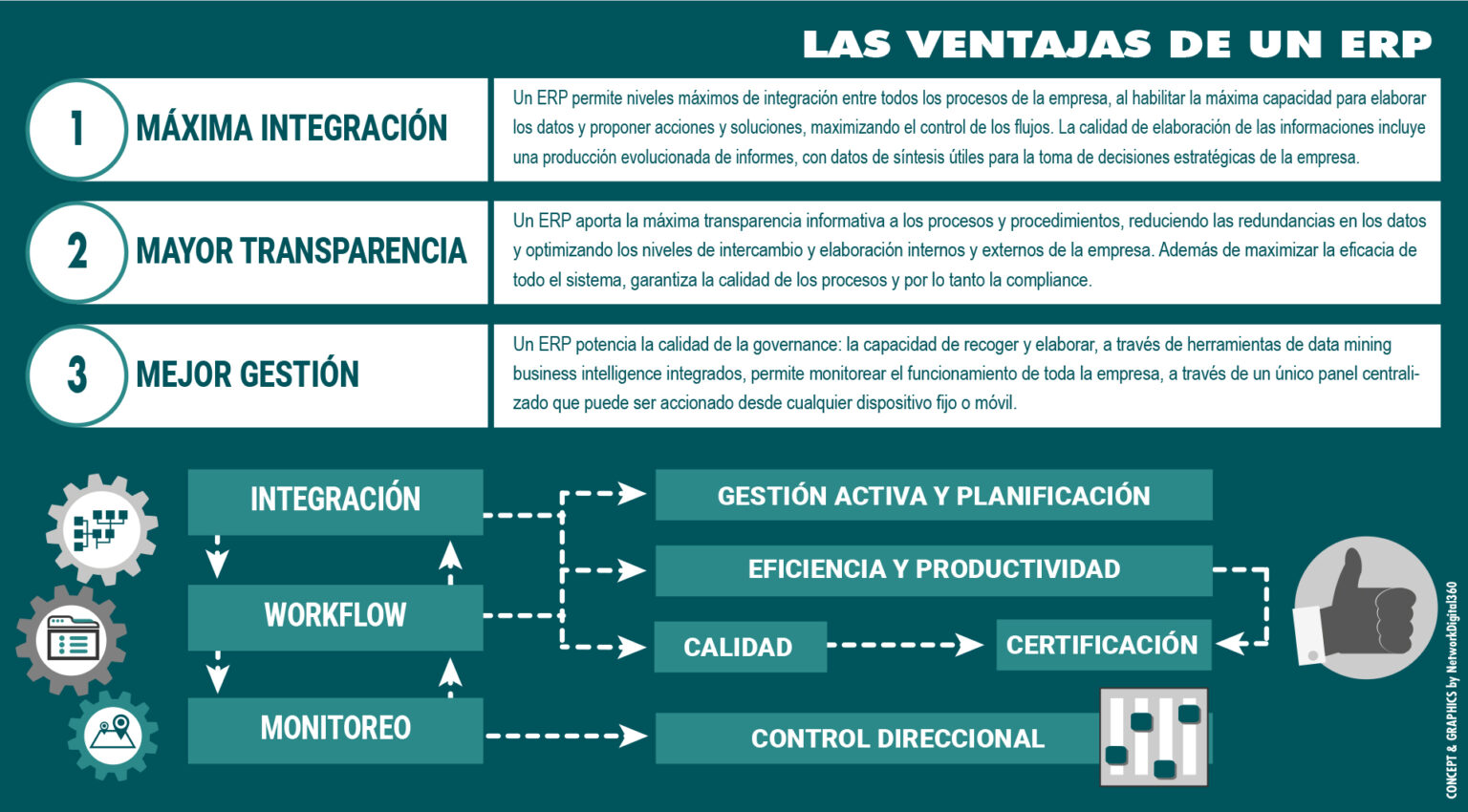 ERP. Qué es, cómo funciona, cómo elegir el adecuado