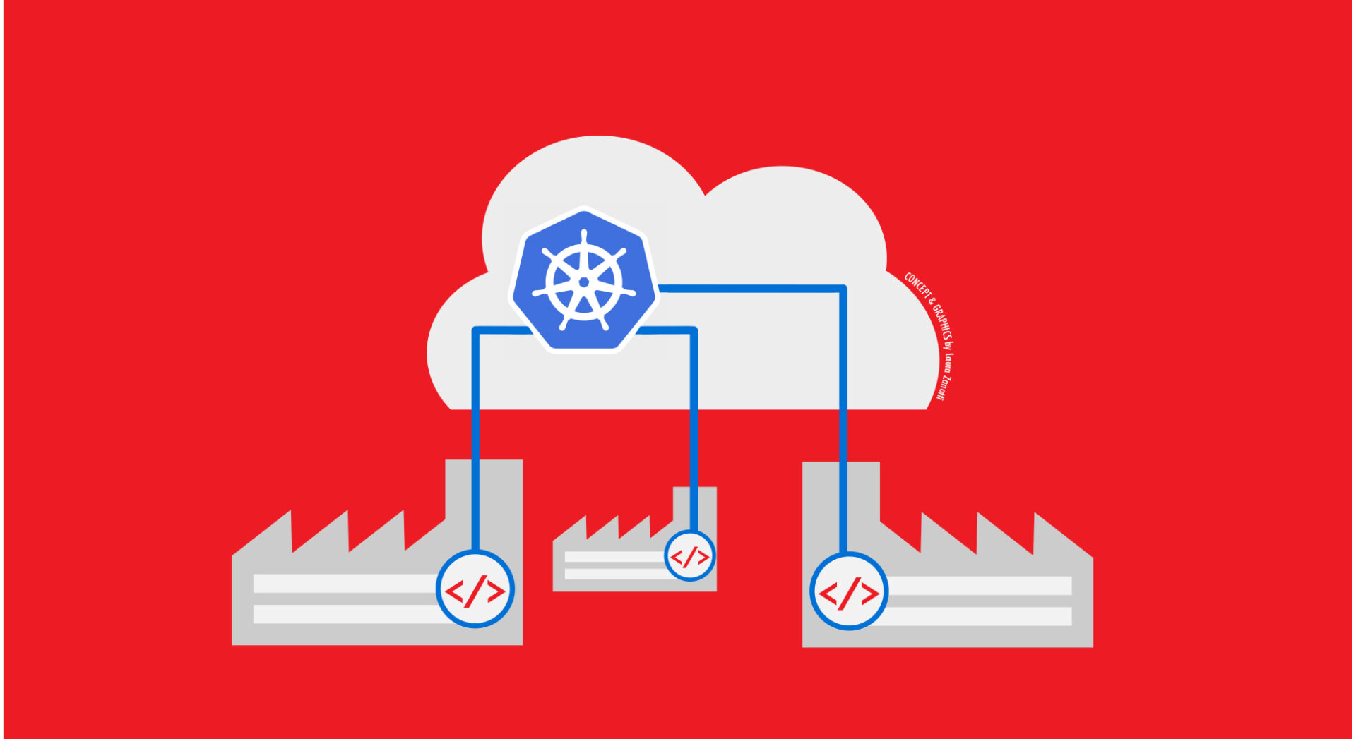 Qué es Kubernetes y para qué sirve | InnovaciónDigital360