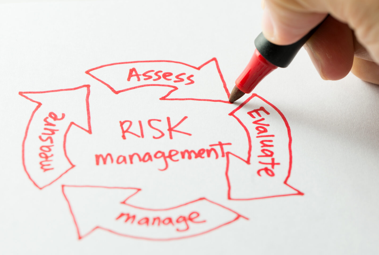 Risk Management Corporativo: estrategias para su implementación ...