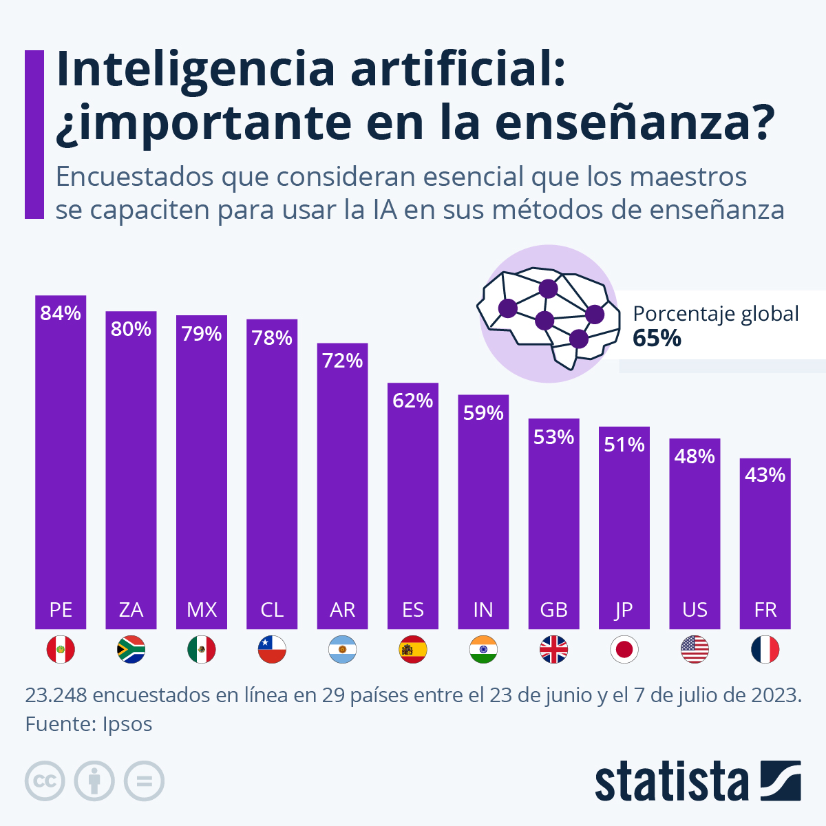 IA Generativa: qué es, cómo funciona y cómo implementarla ...